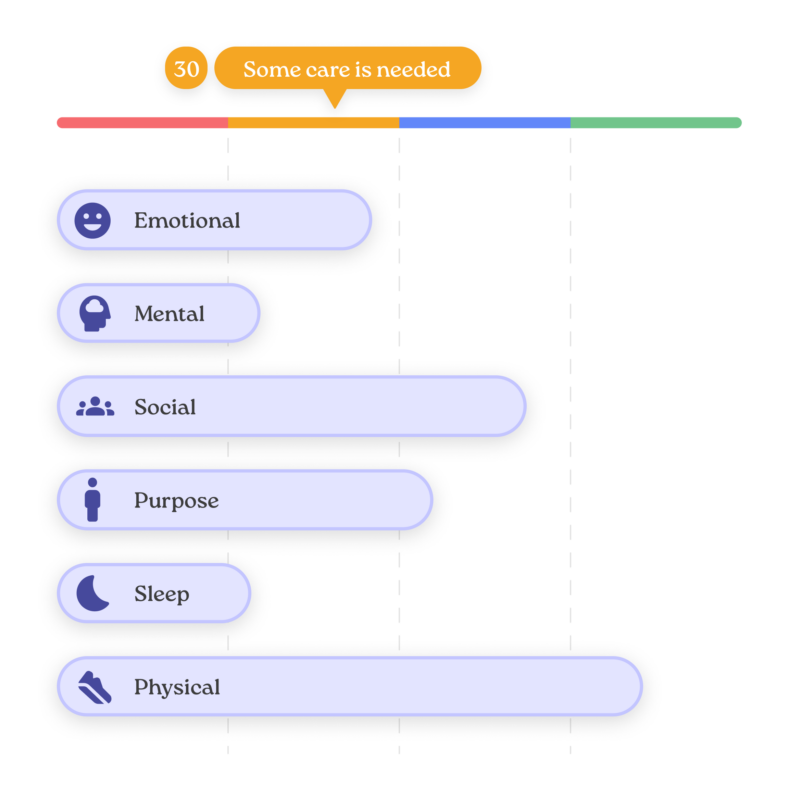 Self-Care – MindFi