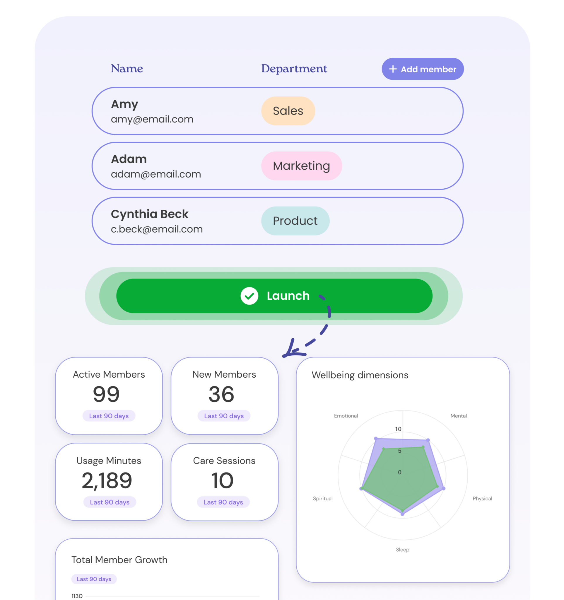 The Platform - MindFi