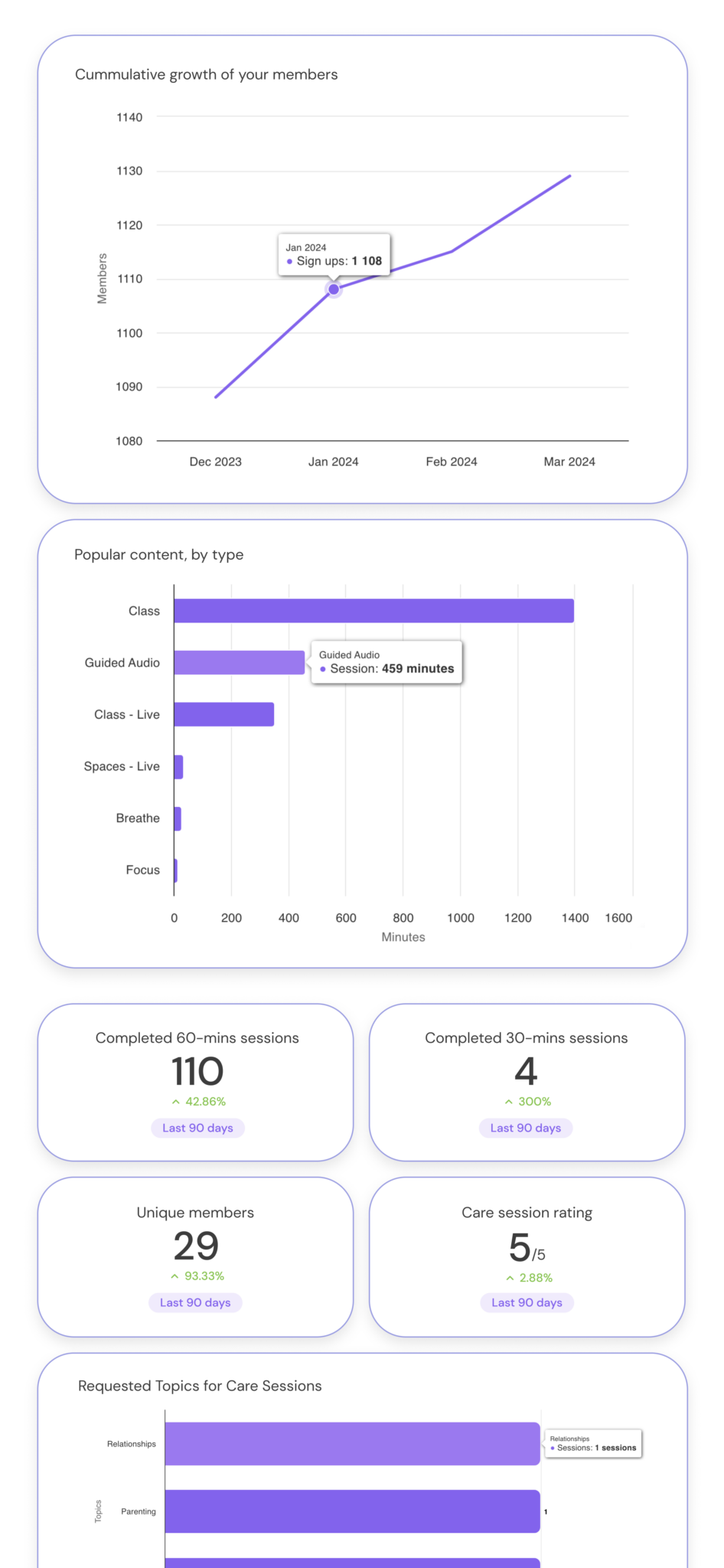 Real Time Insights – MindFi