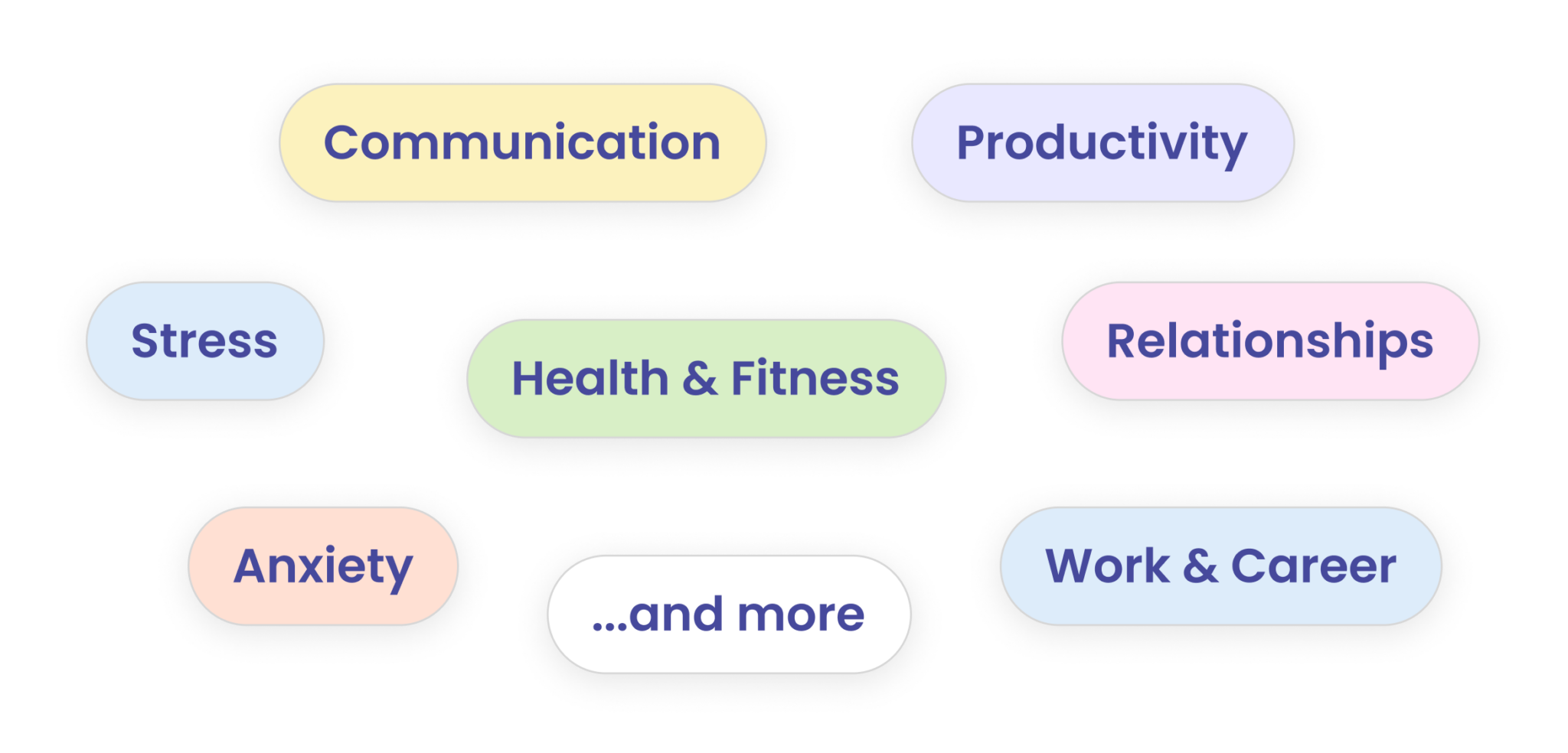Provider Network - MindFi
